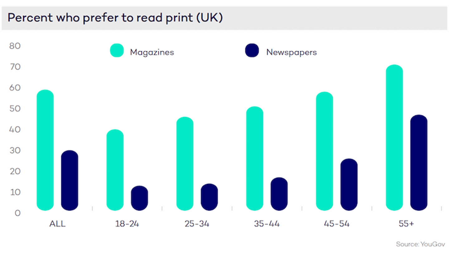 PrintPower Print dominant revenue magazines PrintPower Print dominant revenue magazines